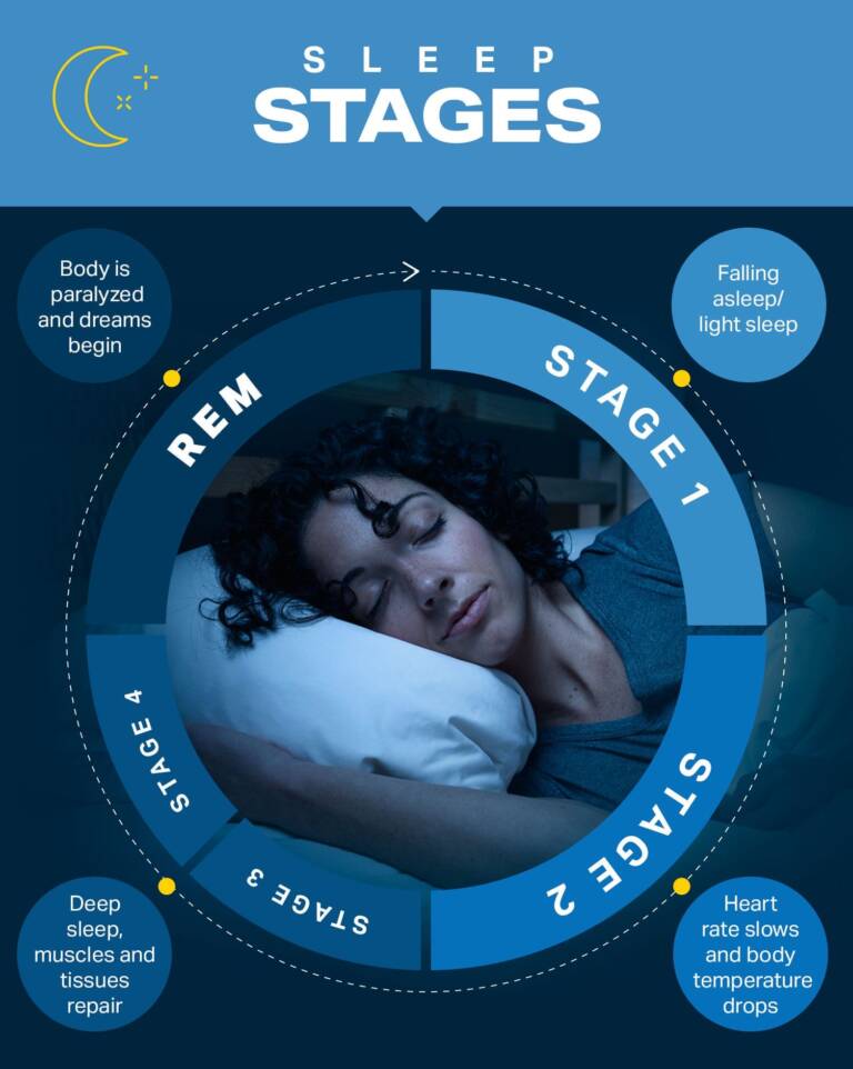 Sleep - Australian Physiotherapy Equipment